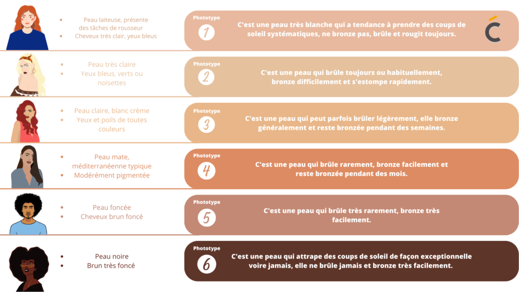 Le guide de l’épilation laser | Clinique Clemenceau Lille