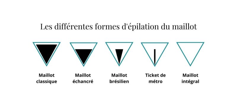 Epilation Laser Maillot Aisselles Jambes Lille | Clinique Clemenceau